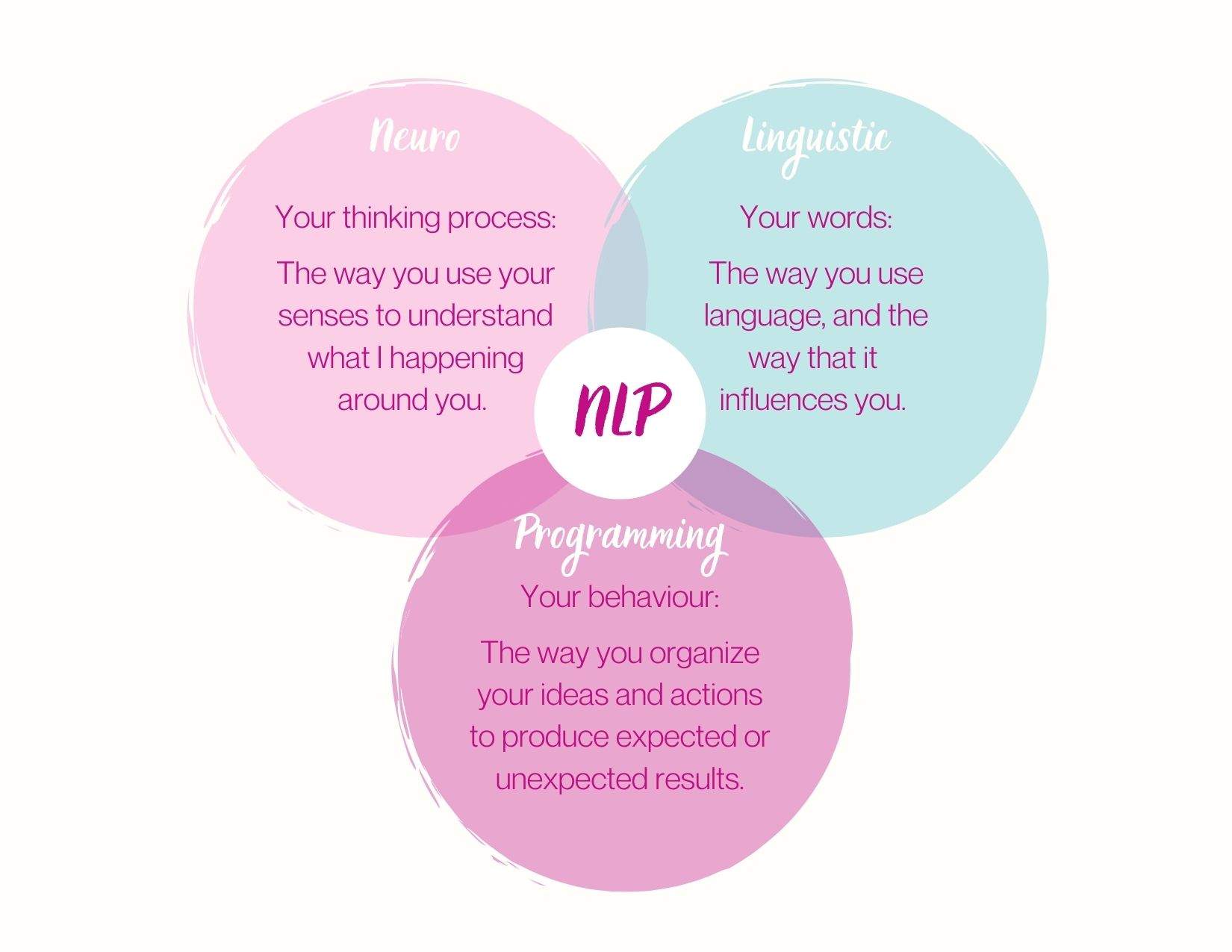 NLP & MER - Radiant Girls